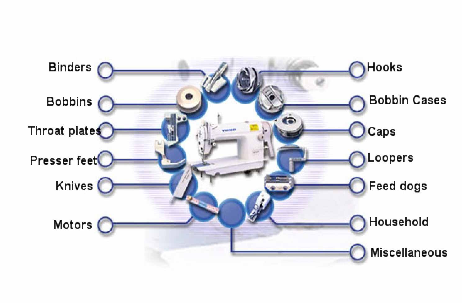 Mark Middle East LLC - Industrial Sewing Machines